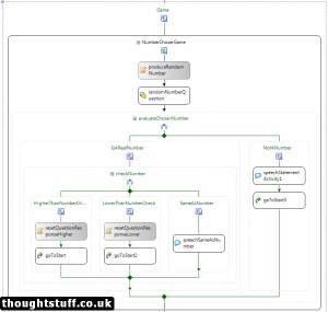 UCMA 4 – The Numbers Game Example | The thoughtstuff Blog