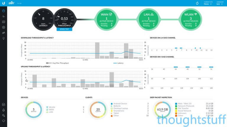 Building a Killer Home Wi-Fi Solution with Ubiquiti UniFi | The ...